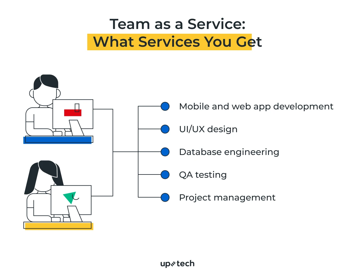 Team as a Service: Why Turning to this Hiring Model? | Uptech