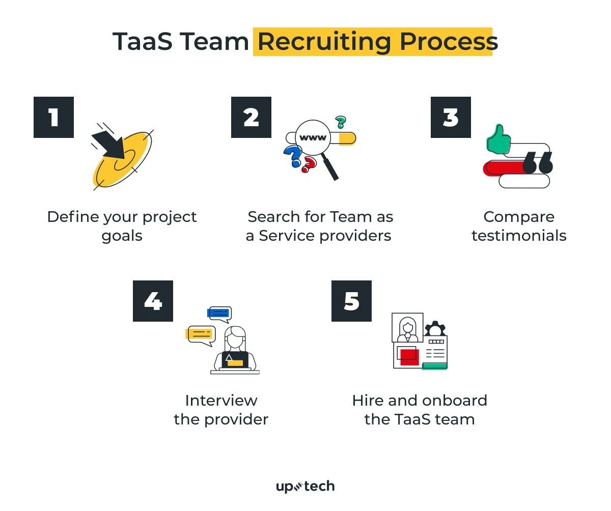 Team as a Service: Why Turning to this Hiring Model? | Uptech