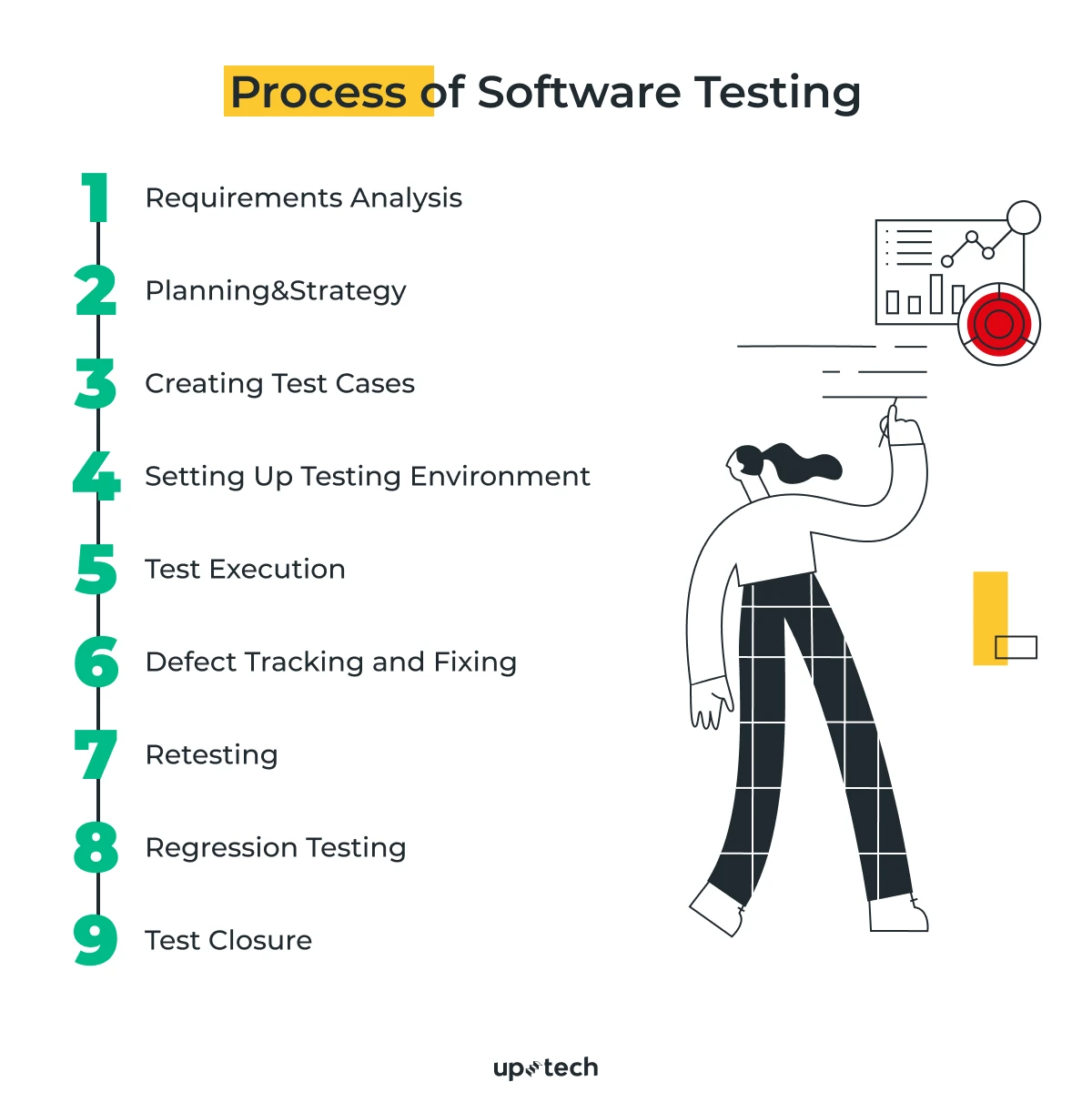 All You Need to Know About Outsourcing a Software Testing | Uptech