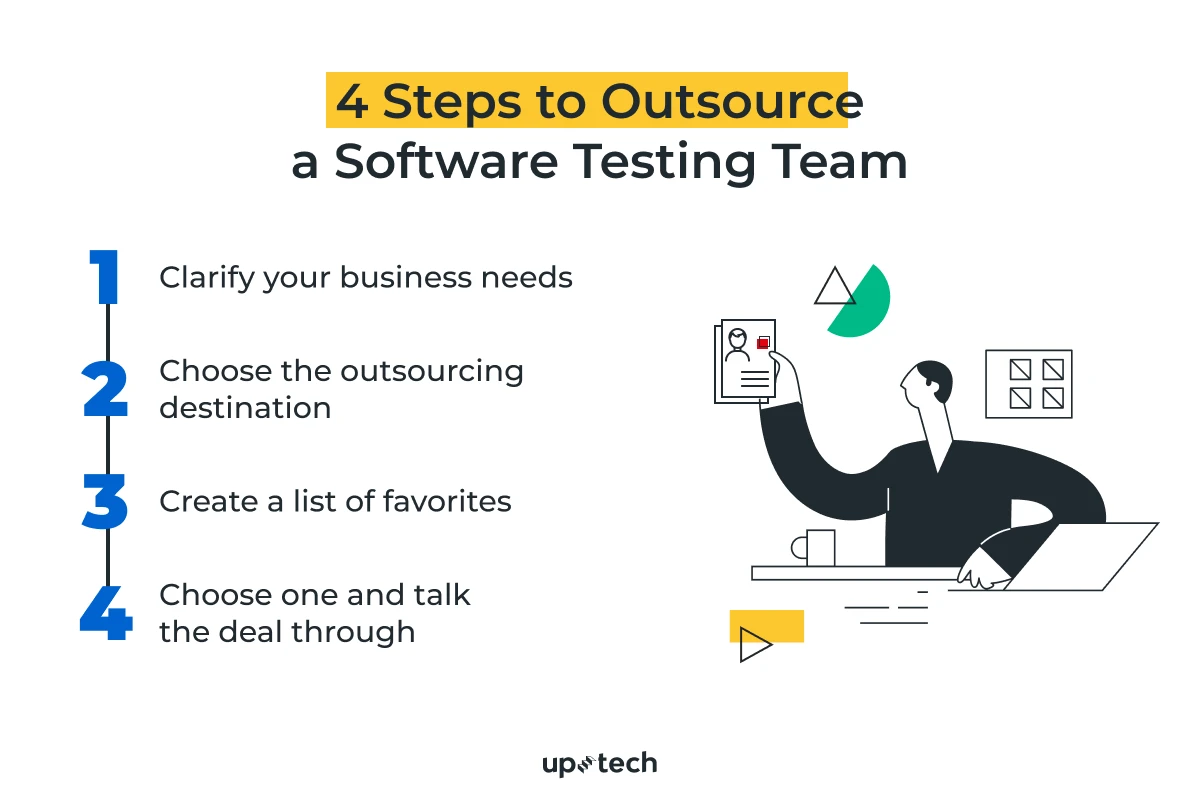 All You Need to Know About Outsourcing a Software Testing | Uptech