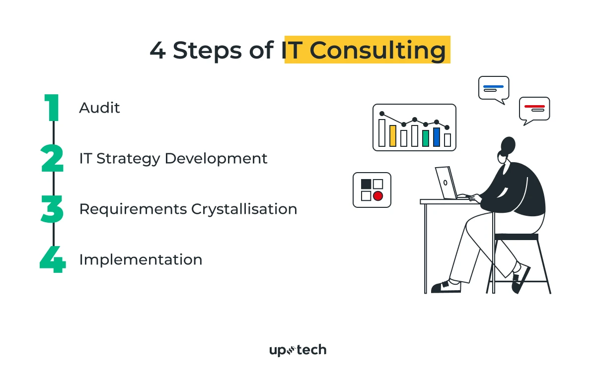 IT Consulting – What Is It and How to Get the Most From It? | Uptech