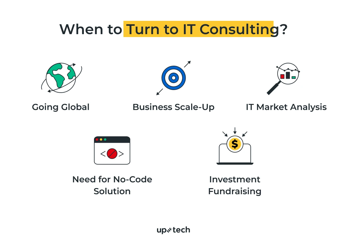 IT Consulting – What Is It and How to Get the Most From It? | Uptech