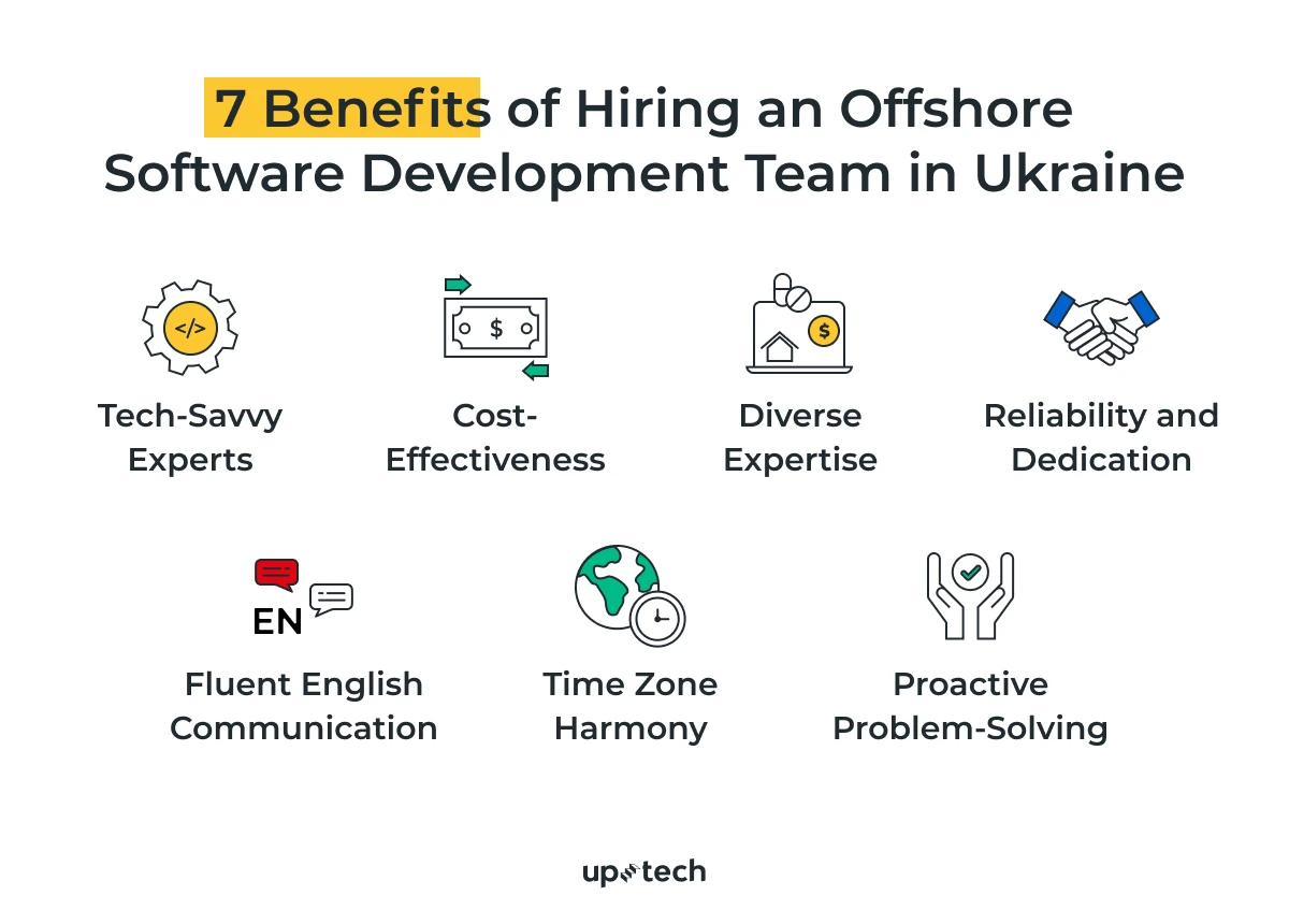 Offshore Software Development in Ukraine | Uptech
