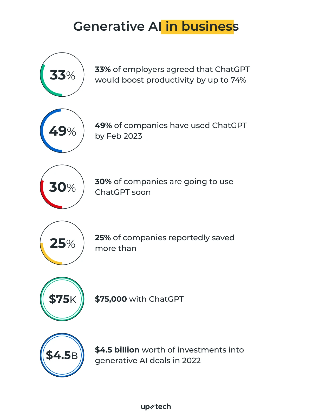 How to Implement Generative AI Solutions in Your Company in 6 Steps | Uptech