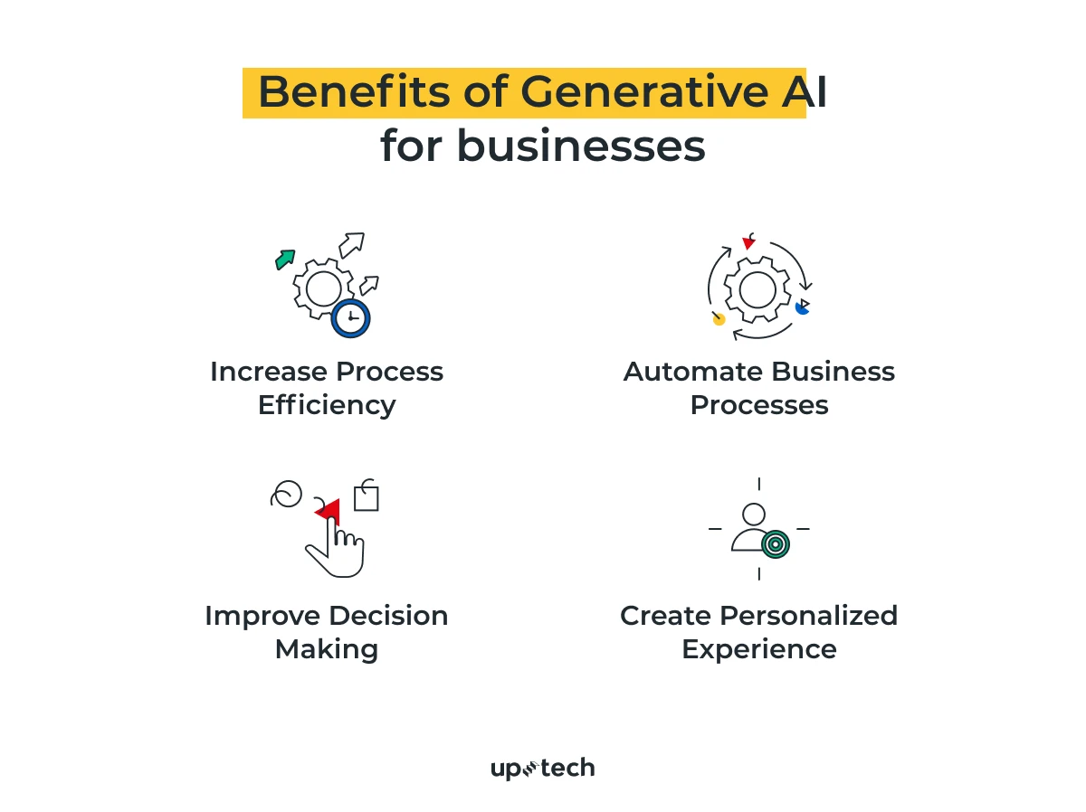 How to Implement Generative AI Solutions in Your Company in 6 Steps | Uptech