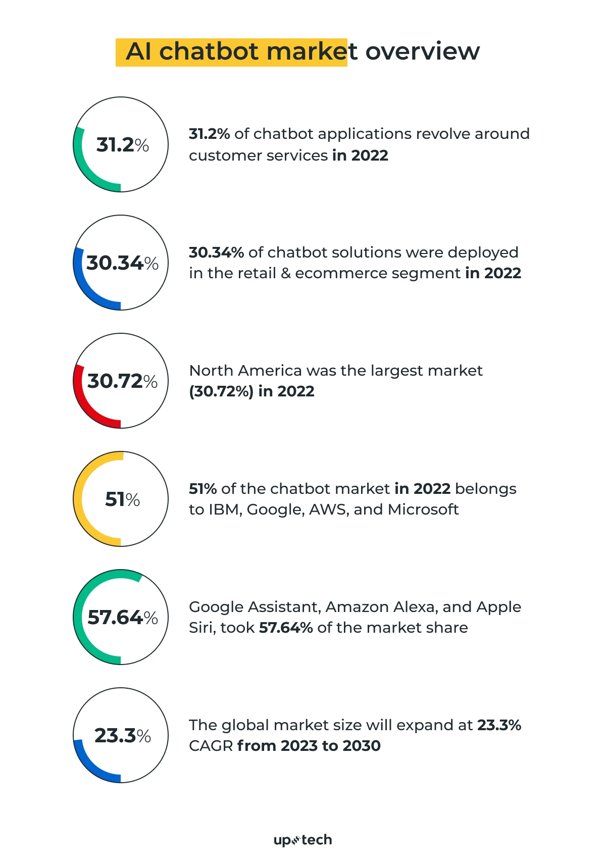 How to build your own AI Chatbot from scratch | Uptech