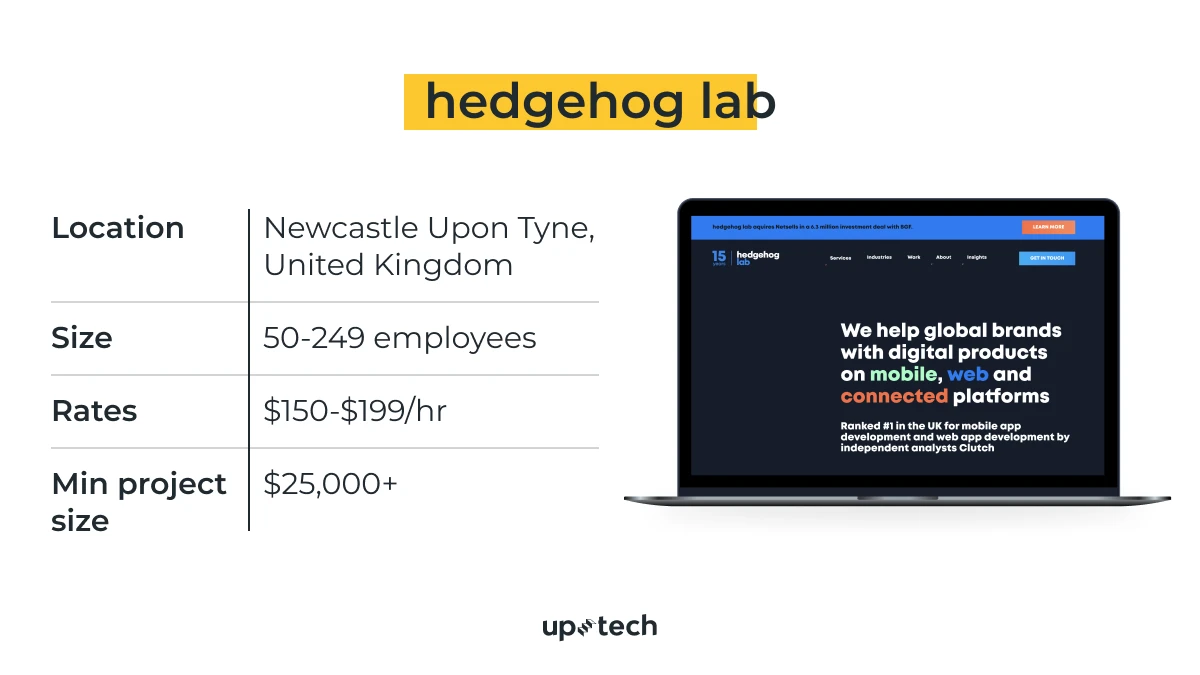 Top Flutter App Development Companies: Find the Best in 2024 | Uptech