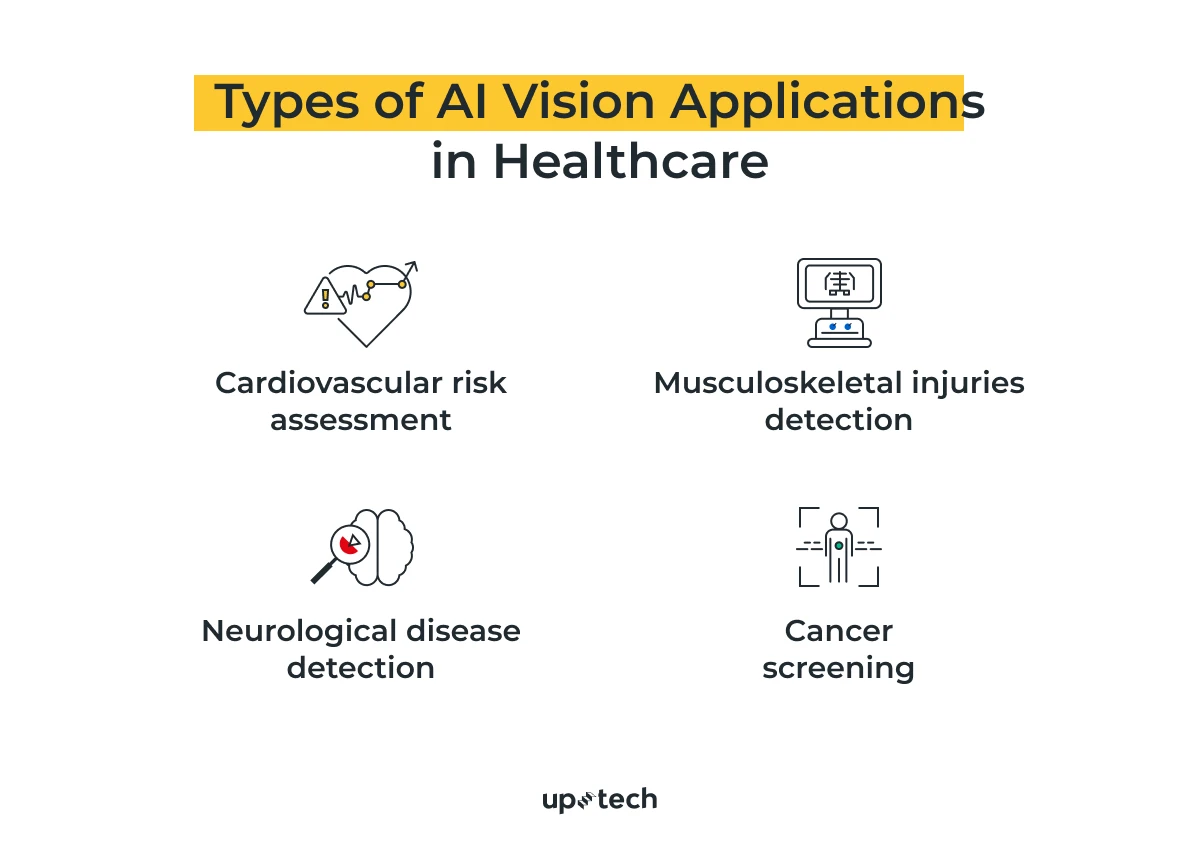 AI Diagnostic Tool for Medical Image Analysis | Uptech