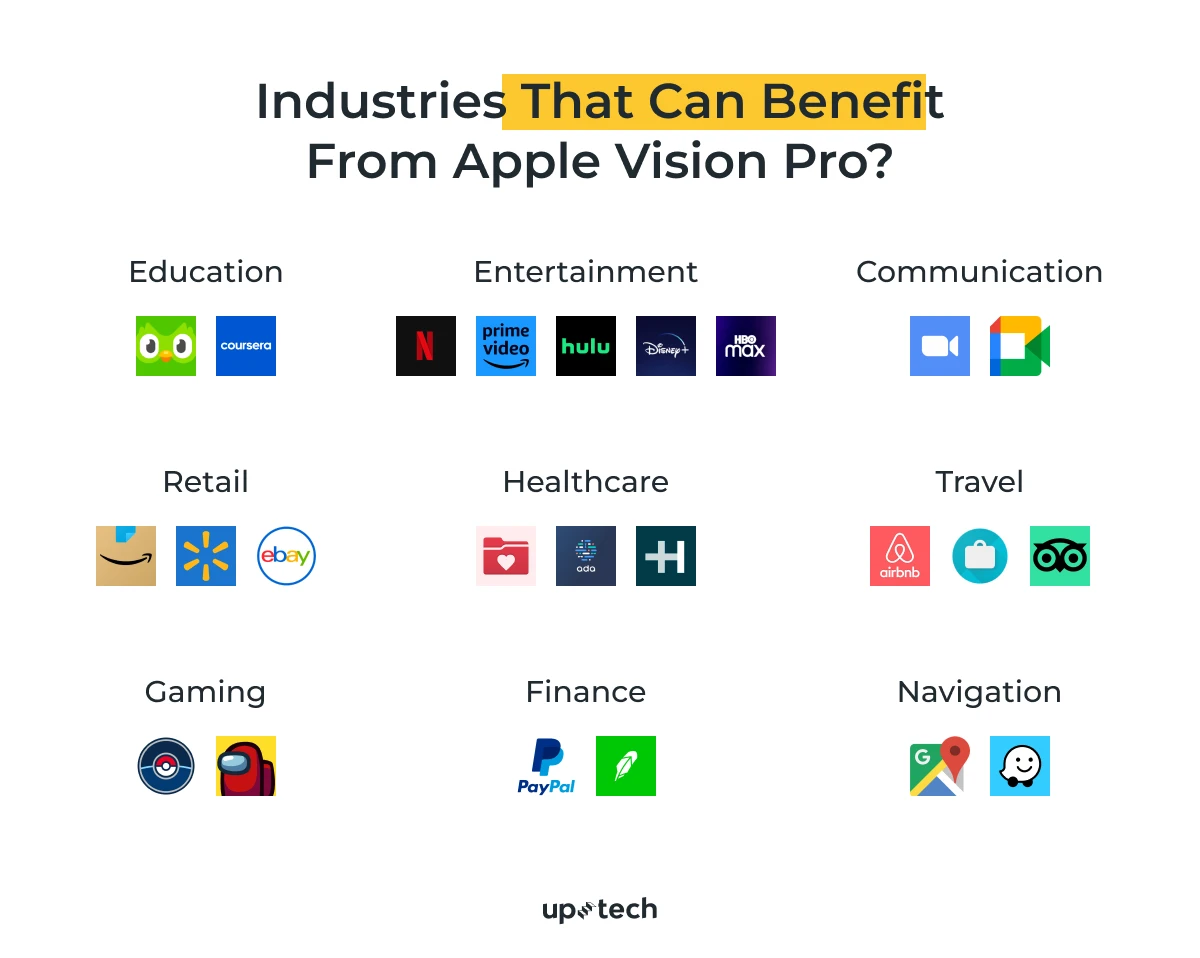 Apple Vision Pro: How Businesses Can Prepare for a New Tech Era | Uptech