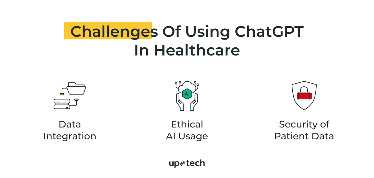 ChatGPT Healthcare: Revolutionizing Patient Care with AI | Uptech