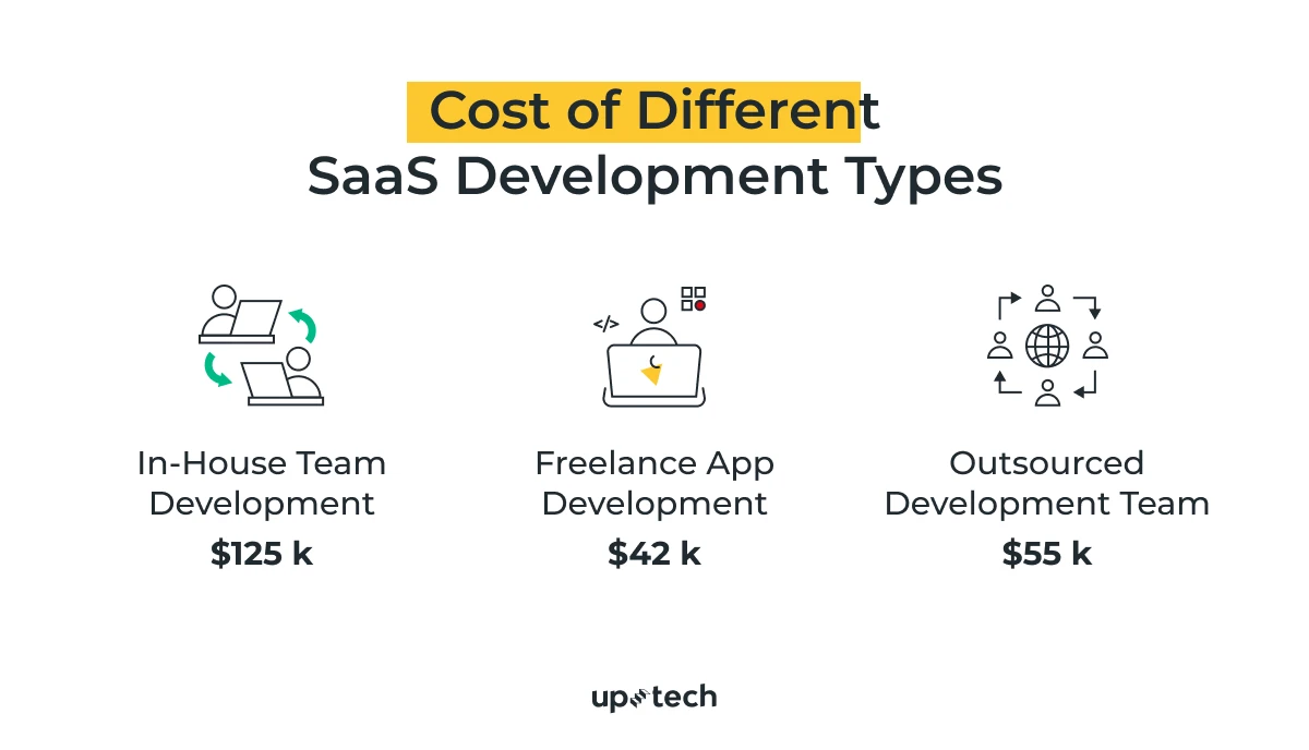 All you Need to Know about SaaS Application Development | Uptech