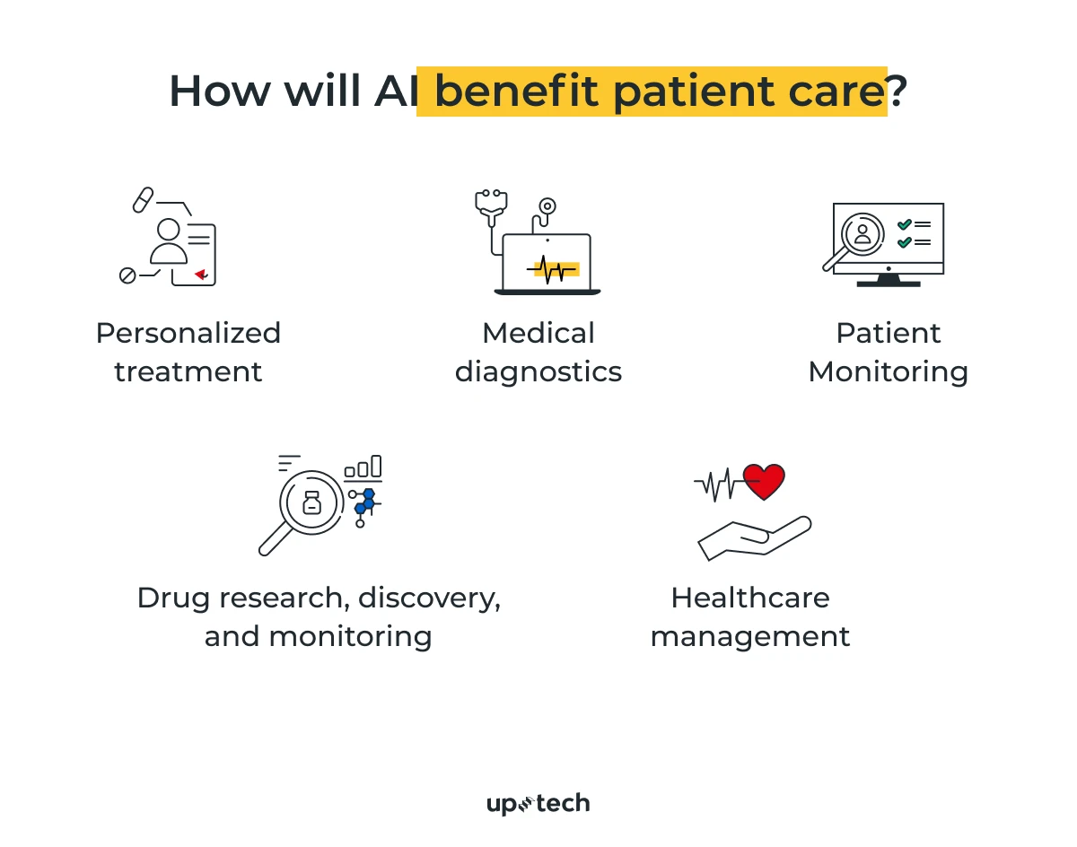 How AI Will Improve Patient Care (Benefits & Use Cases) | Uptech