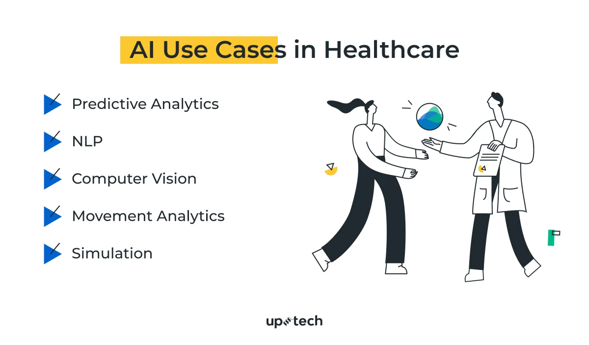How AI Will Improve Patient Care (Benefits & Use Cases) | Uptech