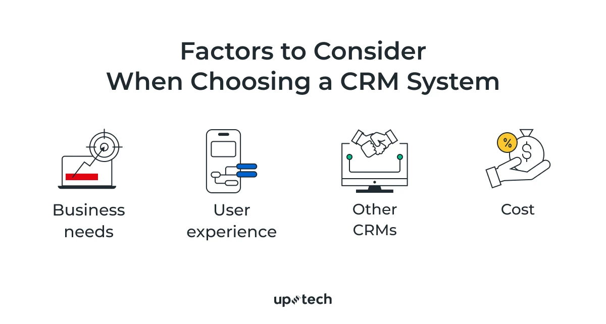 How to Build CRM for eCommerce: A Complete Guide | Uptech