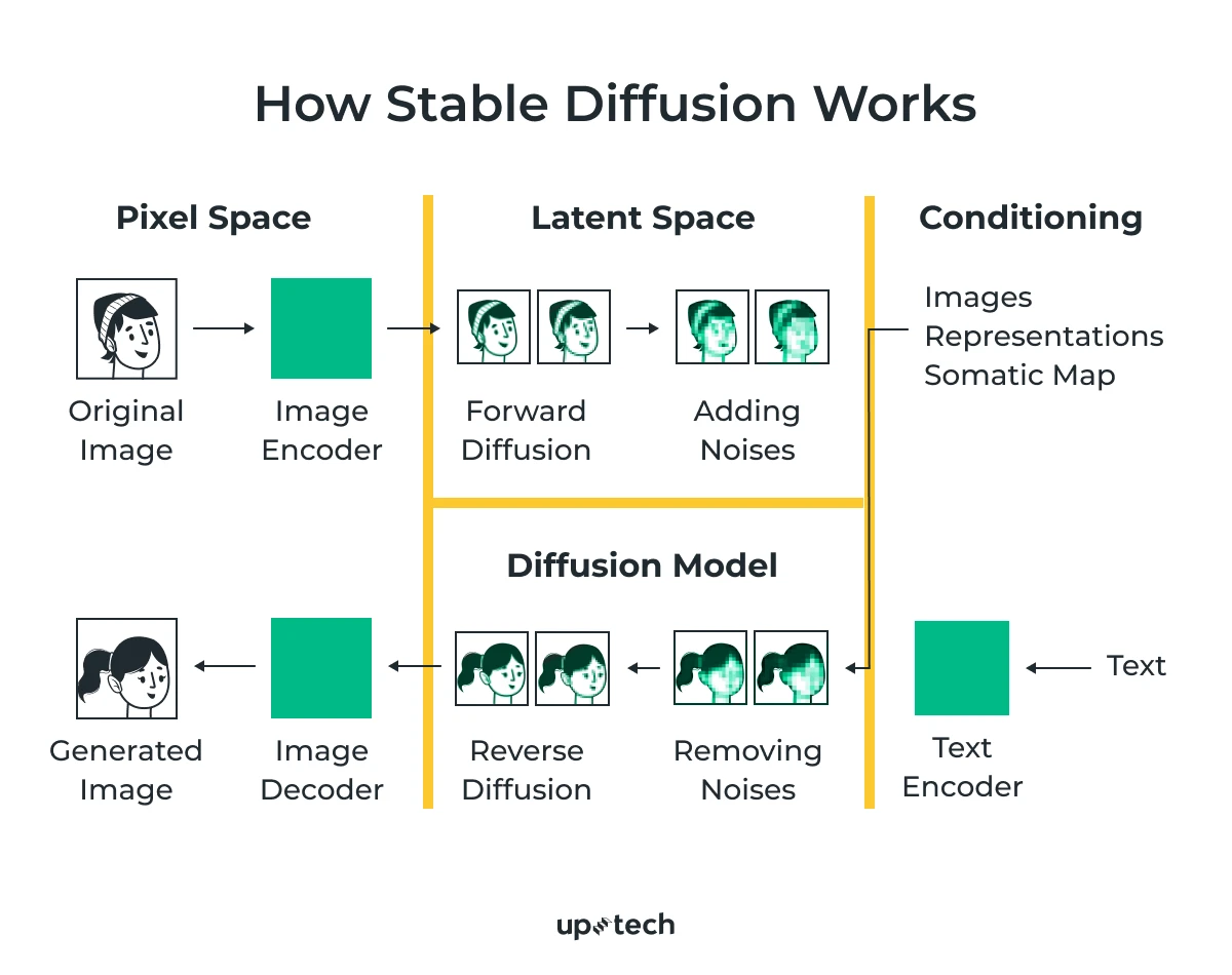How To Build AI Software: A Manual For Founders | Uptech