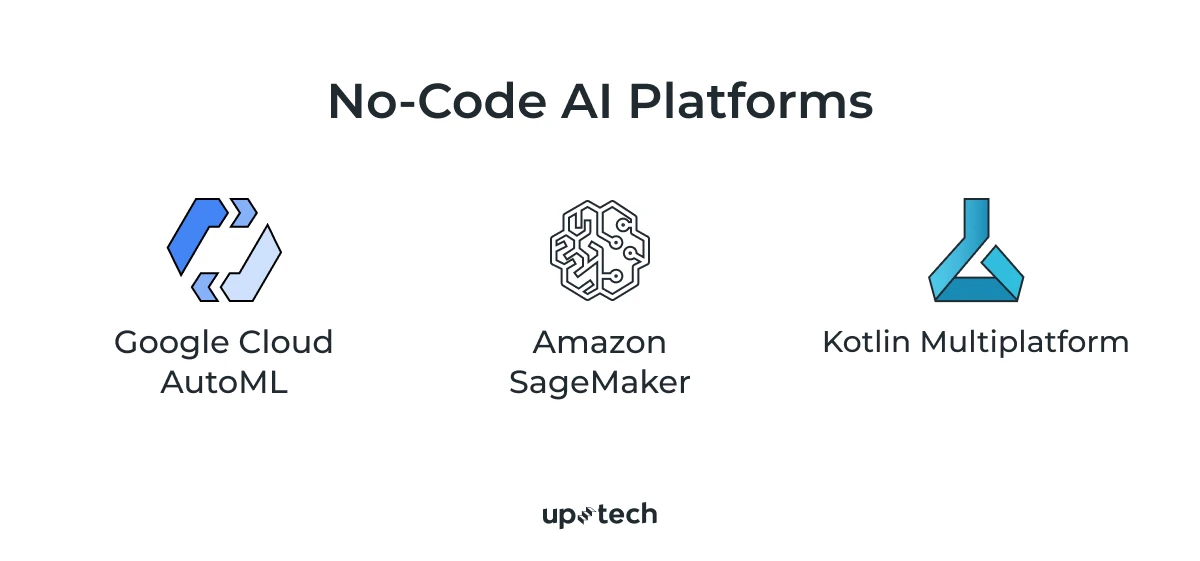 How To Build AI Software: A Manual For Founders | Uptech