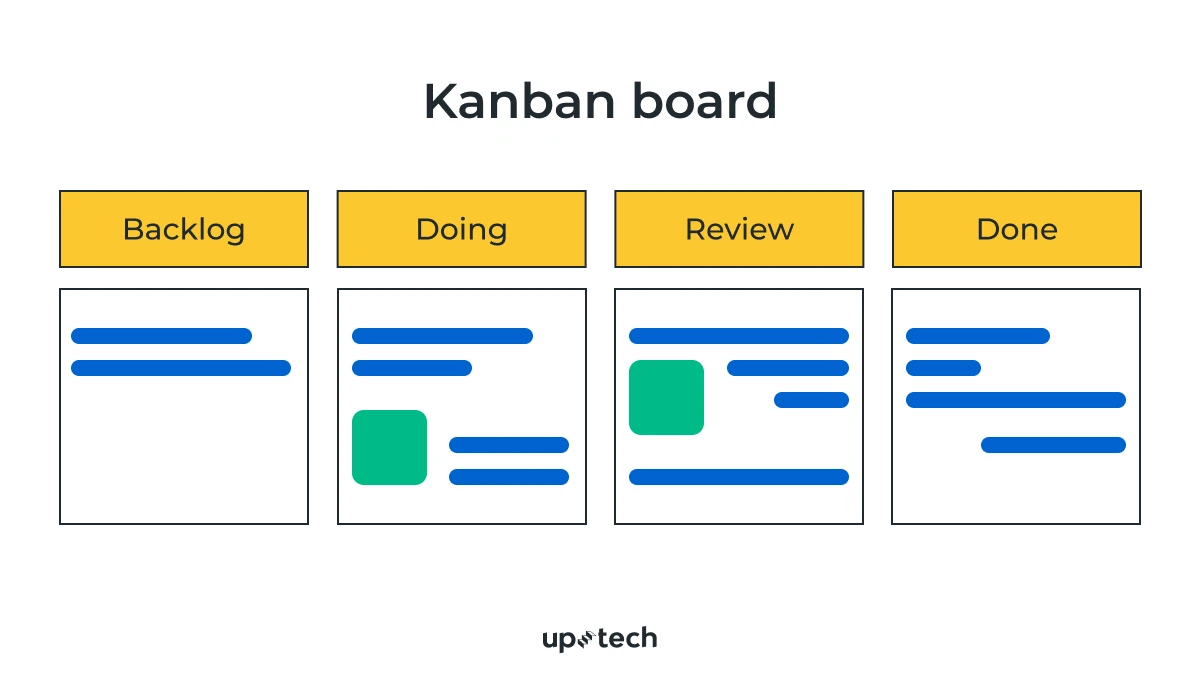 Software Development Process: Definition, Methodologies and Key Steps ...