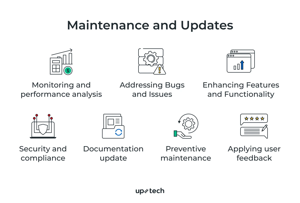 Software Development Process: Definition, Methodologies and Key Steps | Uptech