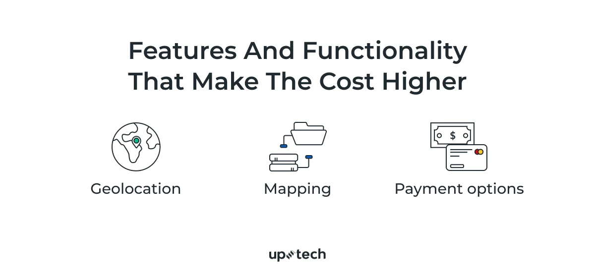 How Much Does It Cost to Develop Software for a Project? | Uptech