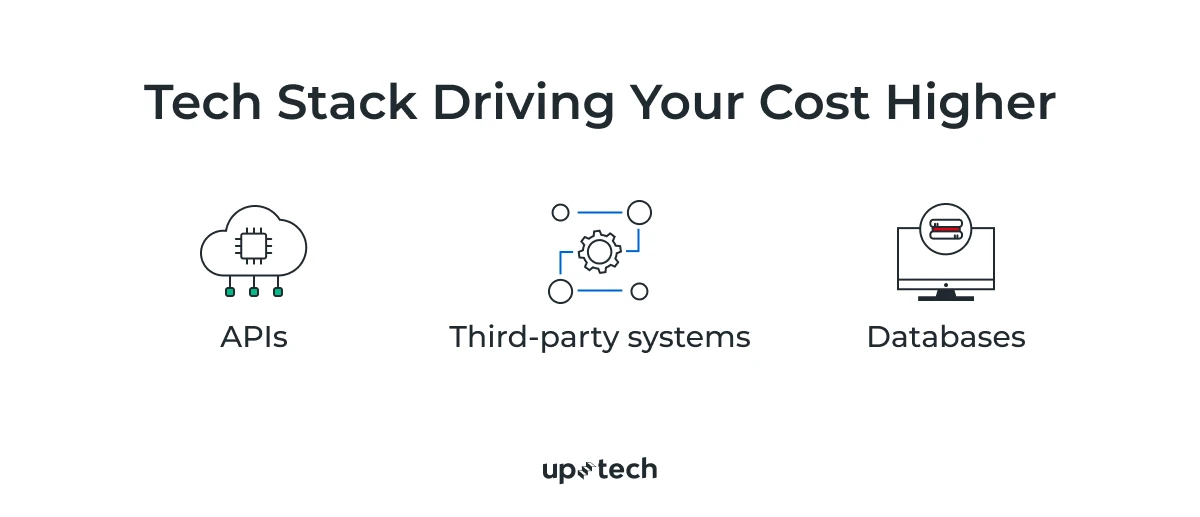 How Much Does It Cost to Develop Software for a Project? | Uptech