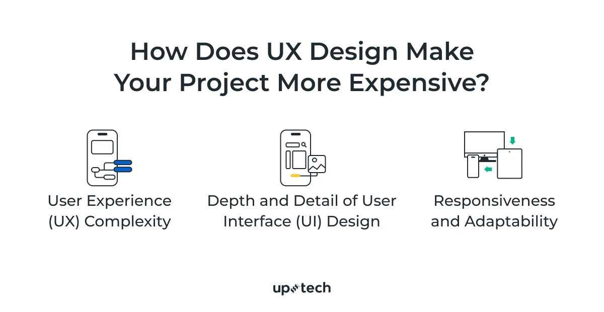 How Much Does It Cost to Develop Software for a Project? | Uptech