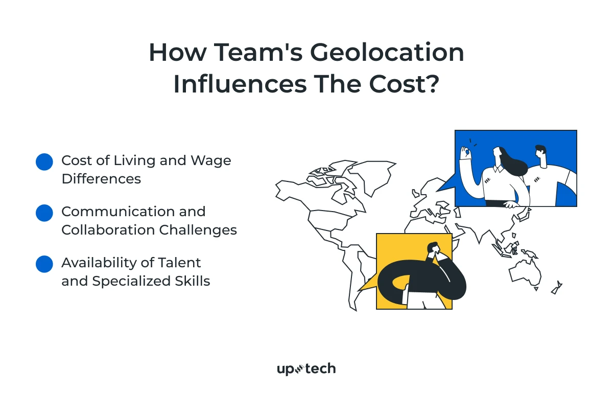 How Much Does It Cost to Develop Software for a Project? | Uptech