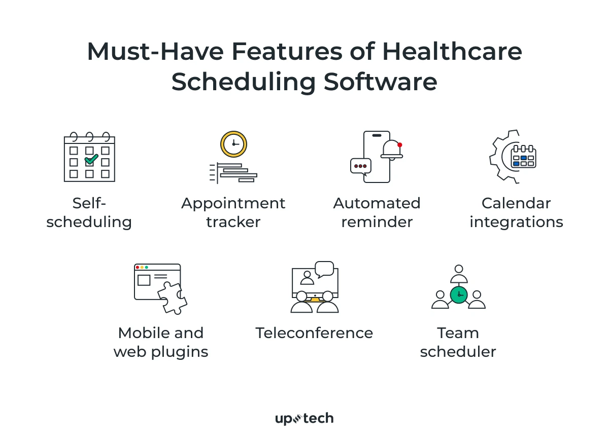 Healthcare Scheduling Software Systems: How to Build, Features, Cost ...