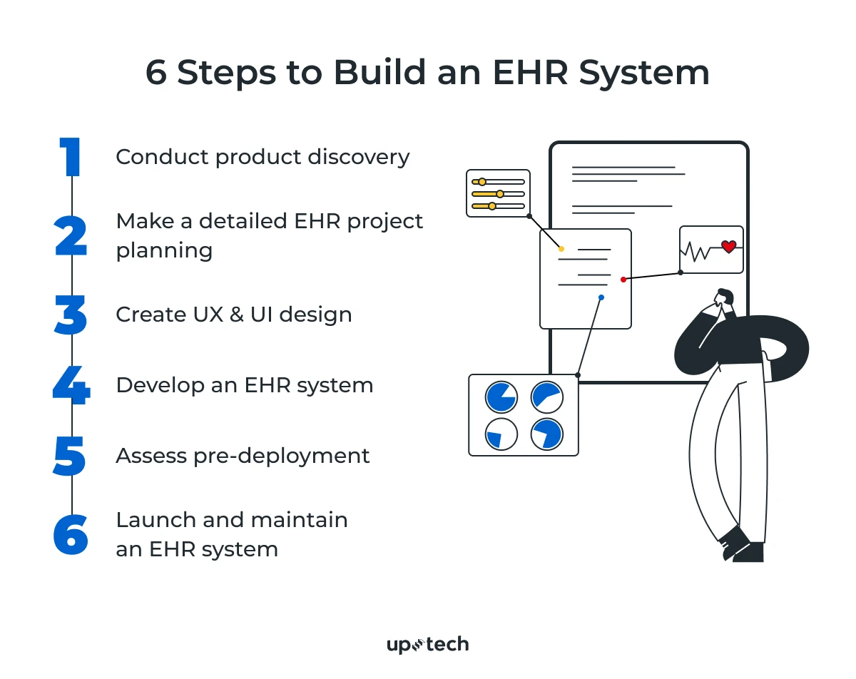 EHR Software Development: Prices, Benefits, Examples | Uptech