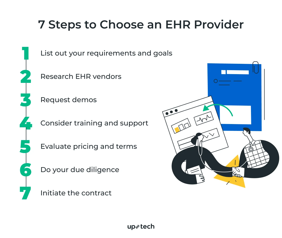 Electronic Health Record (EHR) Integration: How To Do It Right? | Uptech