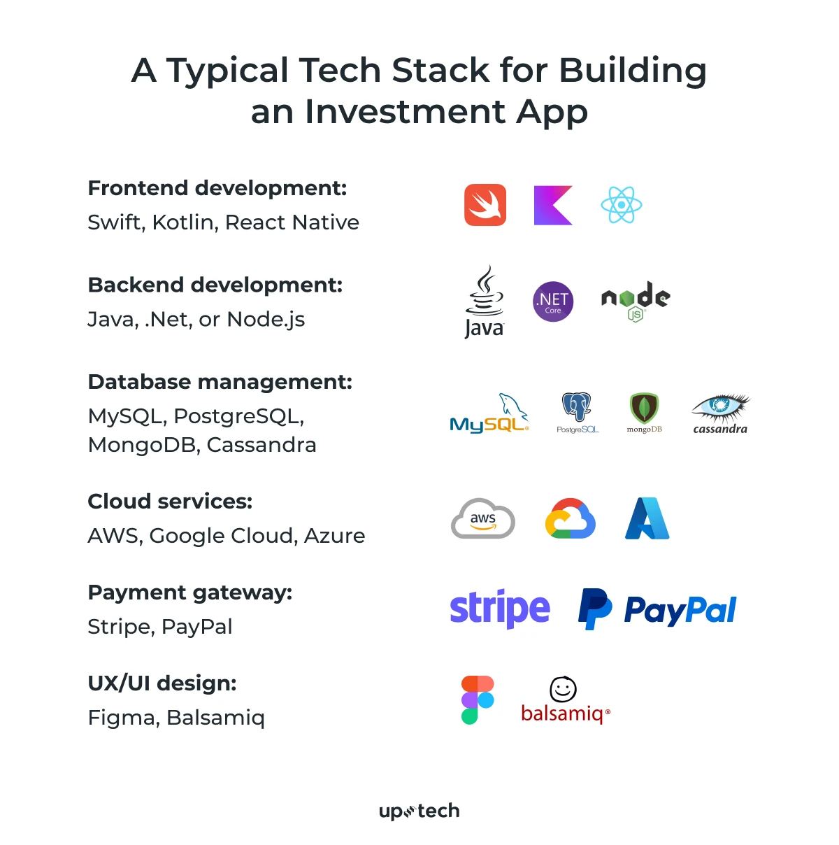 How to Create an Investment App That Stands Out? | Uptech