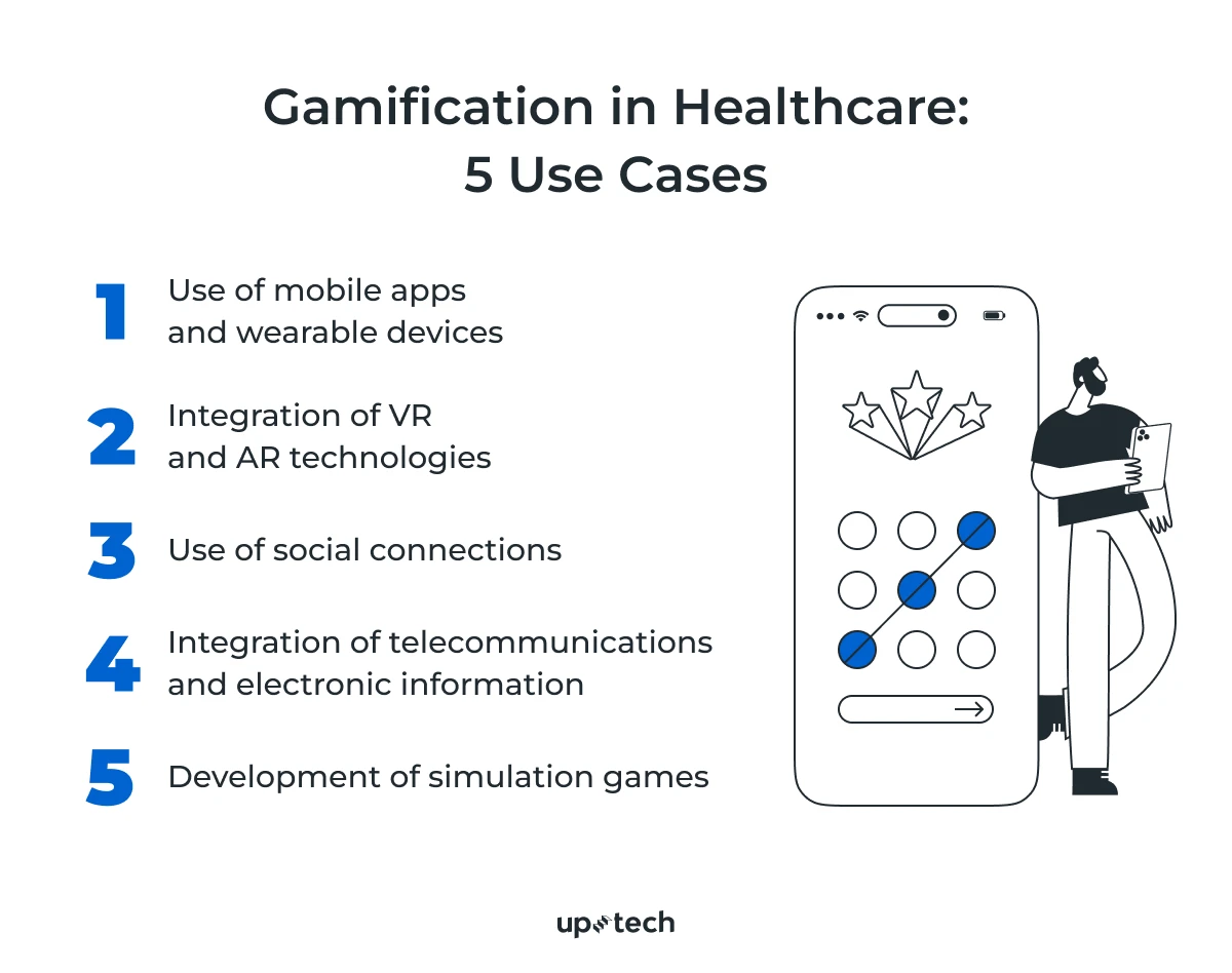 Gamification in Healthcare: Use Cases, Trends, and Challenges | Uptech