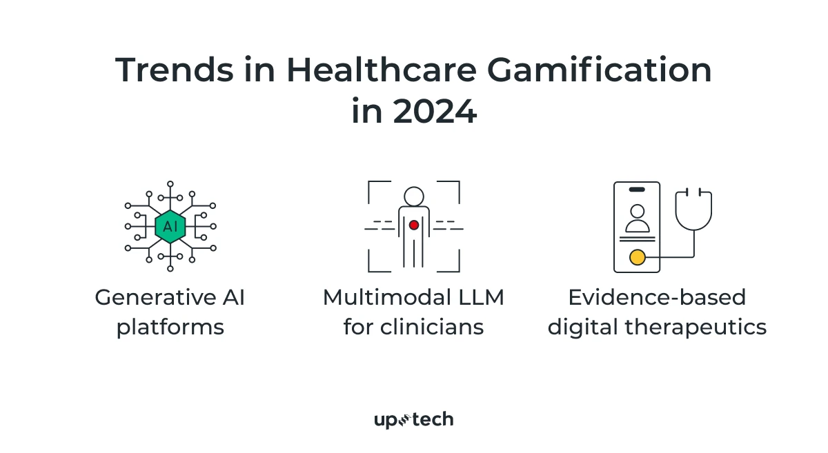 Gamification in Healthcare: Use Cases, Trends, and Challenges | Uptech