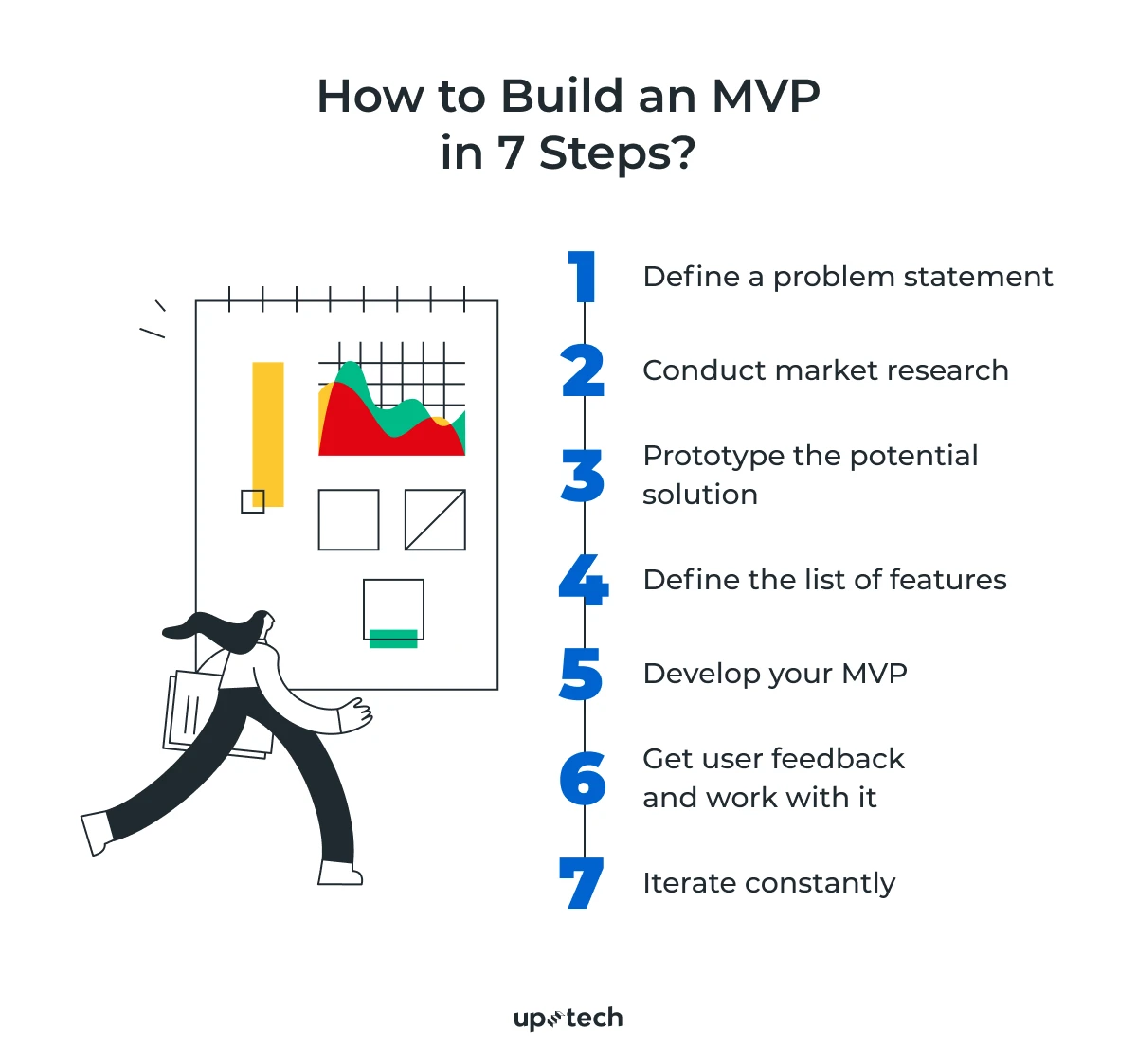 How to Build MVP: Step-by-Step Guide | Uptech
