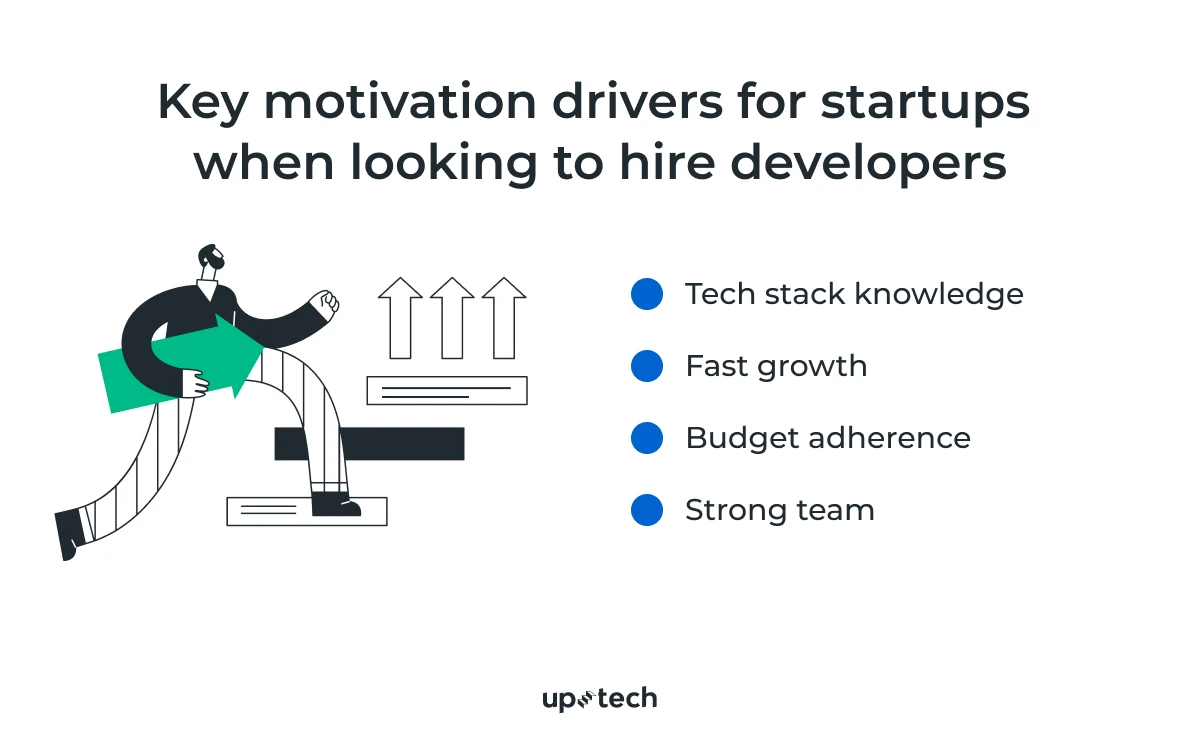 How To Hire Developers For Startups – A Definitive Guide | Uptech