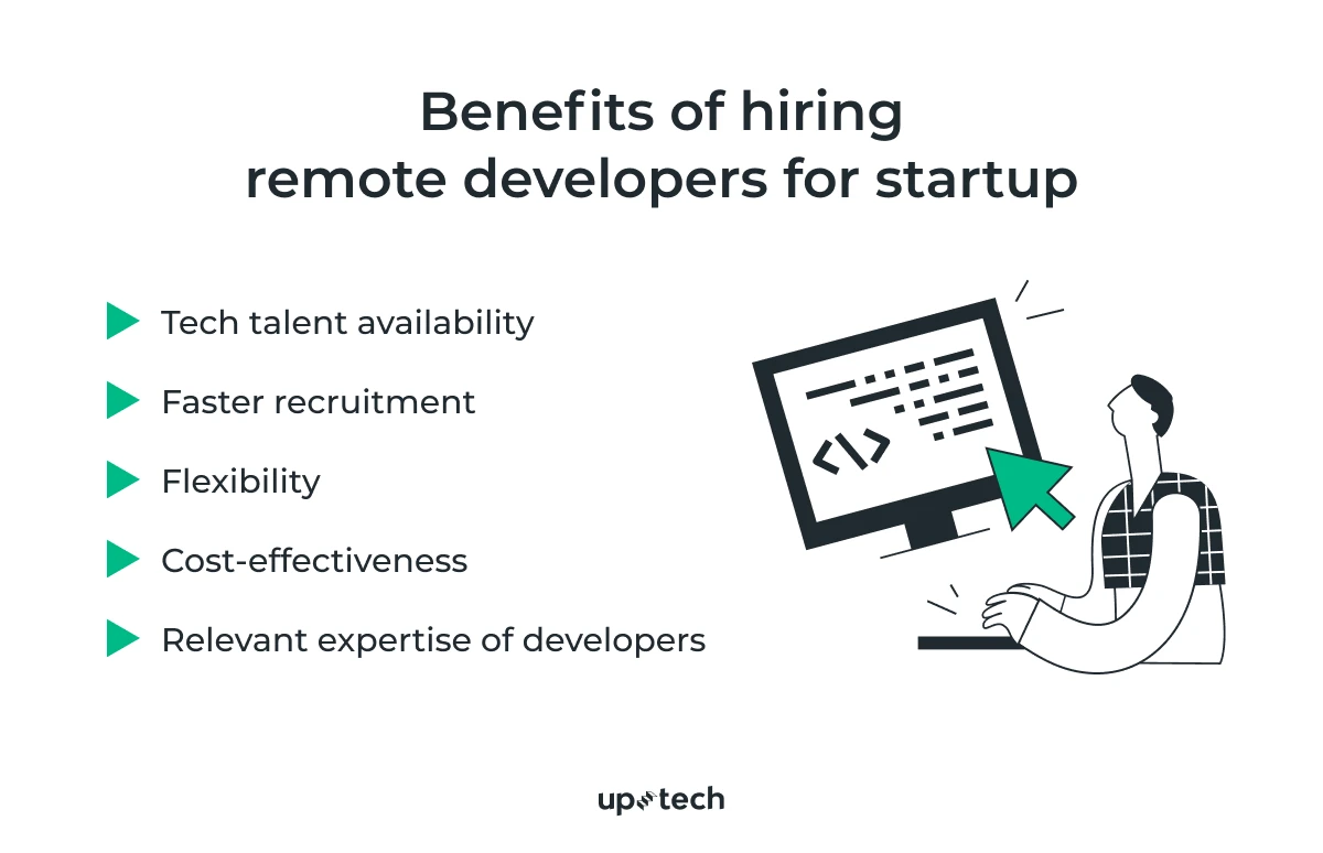 How To Hire Developers For Startups – A Definitive Guide | Uptech
