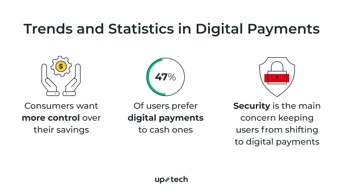 How to Create a Website With an Online Payment System? | Uptech