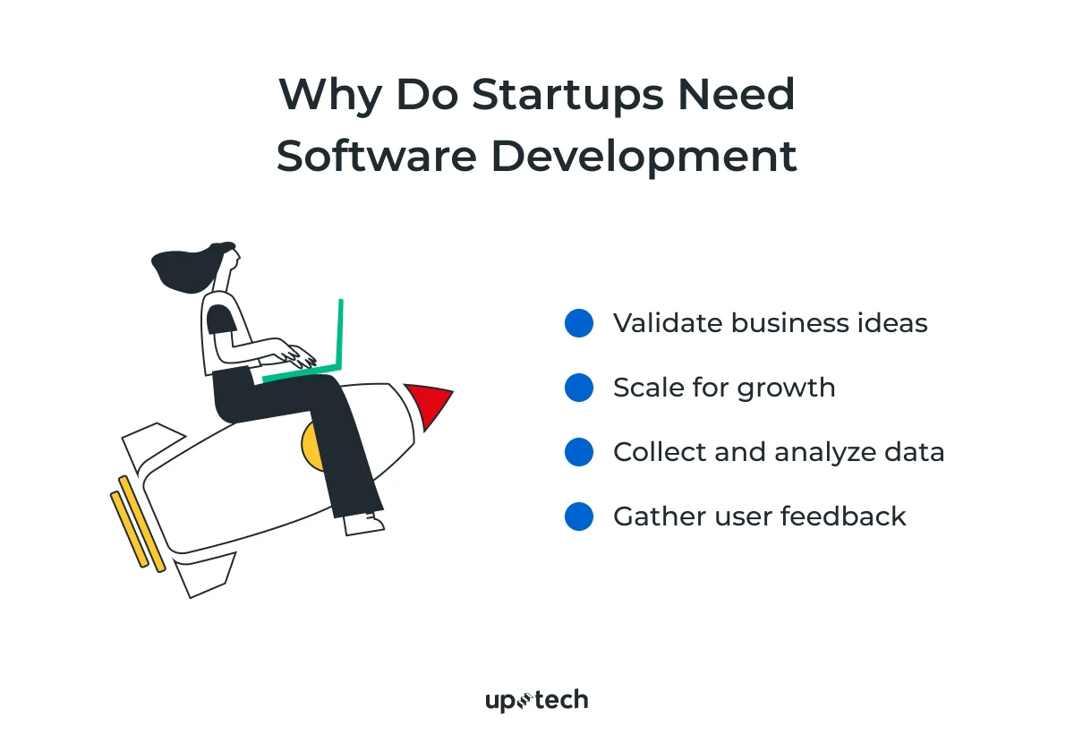 Startup Software Development Guide (How We Build Successful Apps) | Uptech