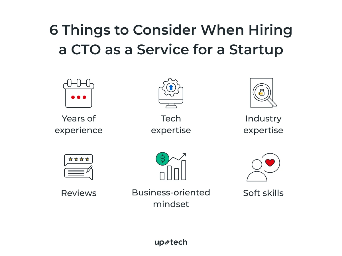 Why Do Startups Need CTO as a Service and How to Hire? | Uptech