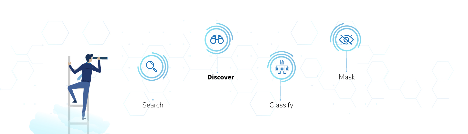 Data Discovery with AI and NLP, GDPR, PCI/DSS, HIPAA and more | DECE ...