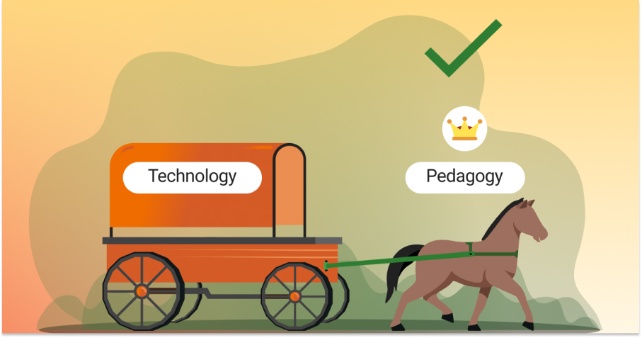 Pedagogy before technology | Towards the ideal education