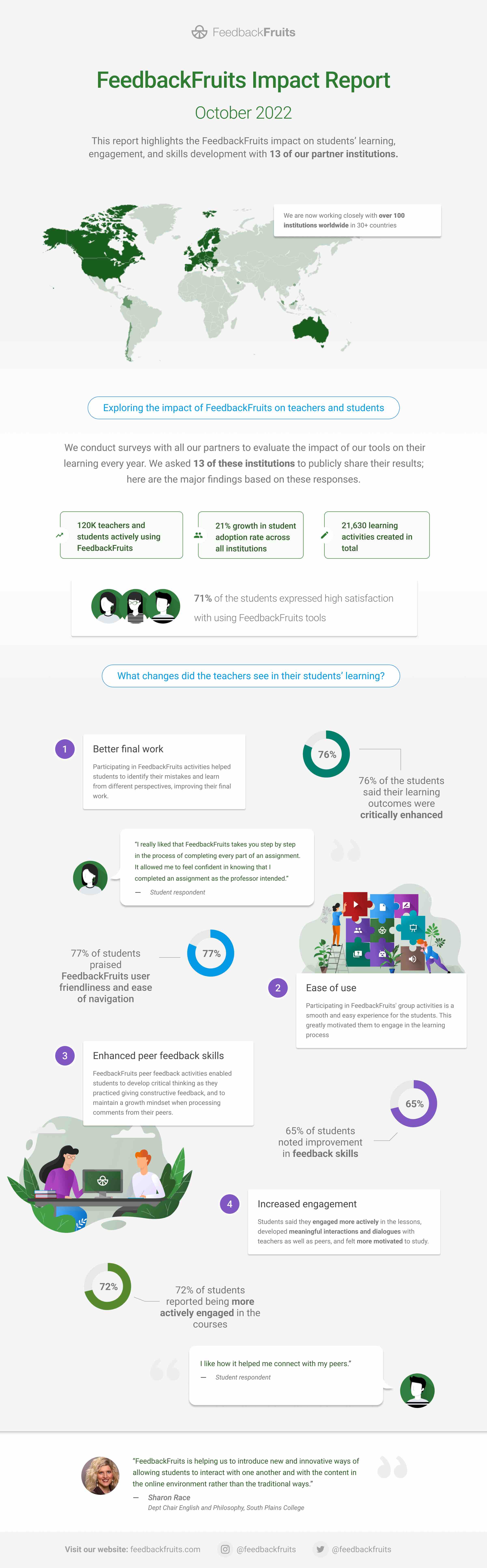 FeedbackFruits Impact Report 2022