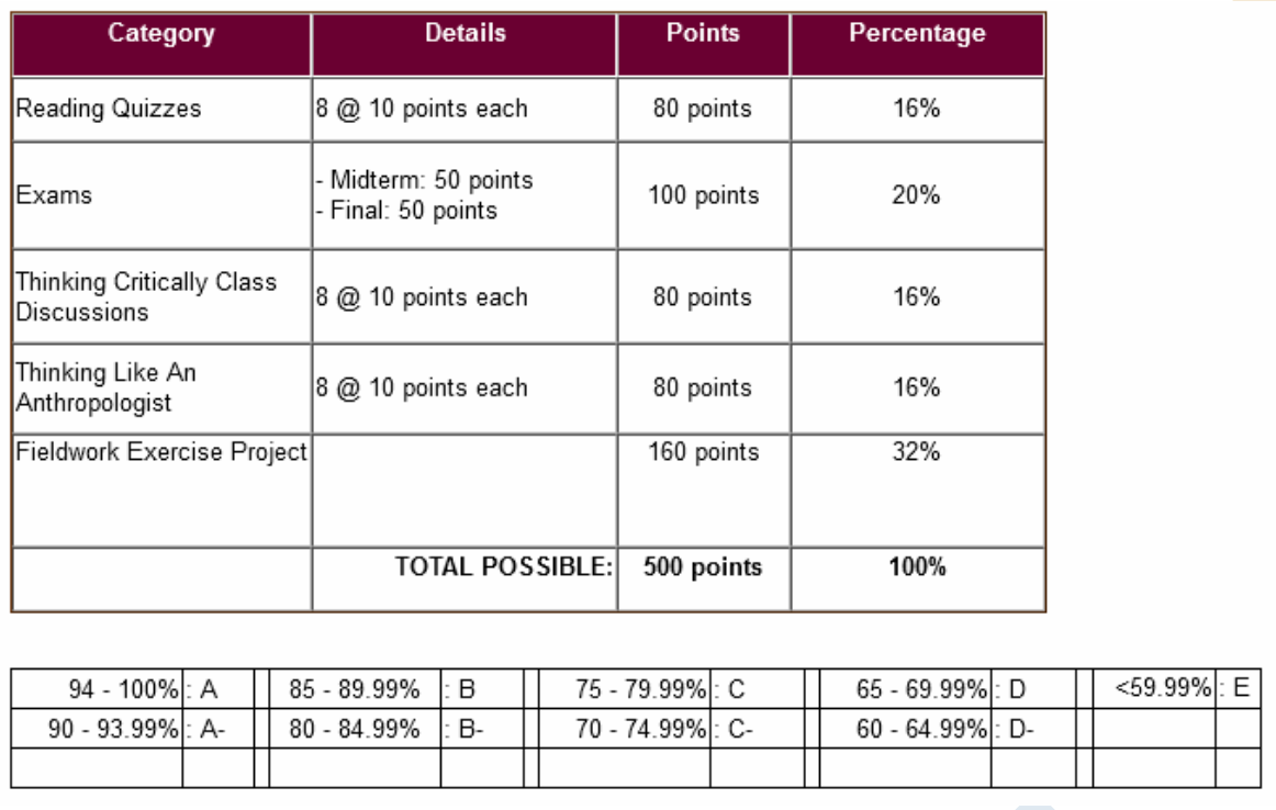 Learner-centered course design for students success: 9 principles