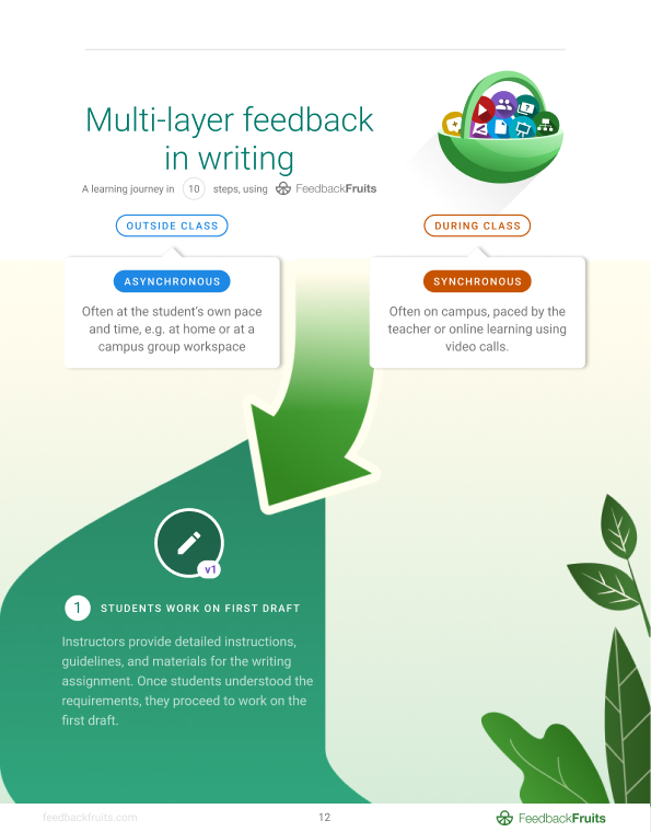 Transform writing assignments in the age of AI