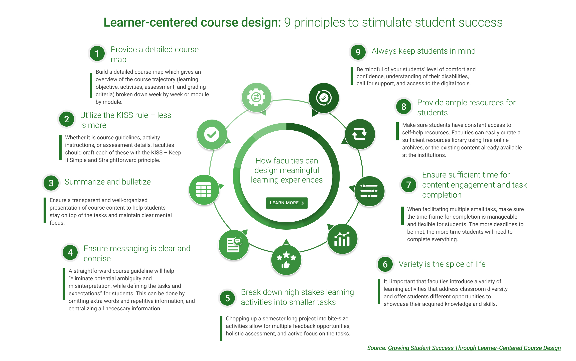Learner-centered course design for students success: 9 principles