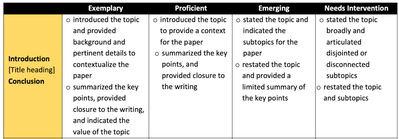 Feedback and holistic scoring strategies to build growth mindset