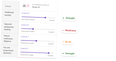 Asynchronous discussion with FeedbackFruits