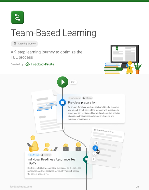 Team-based learning: Strategies for success
