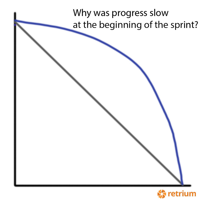 Using Data Effectively in Your Retrospectives