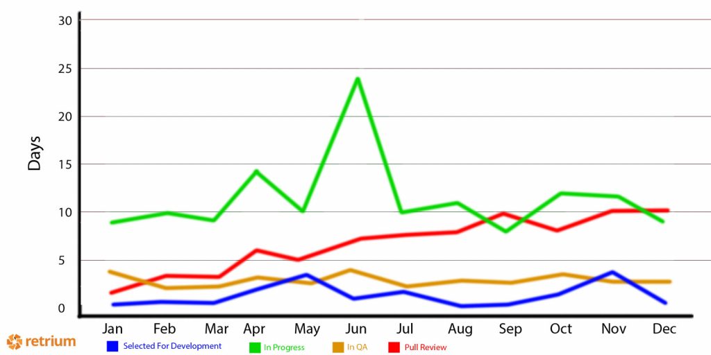 Using Data Effectively in Your Retrospectives