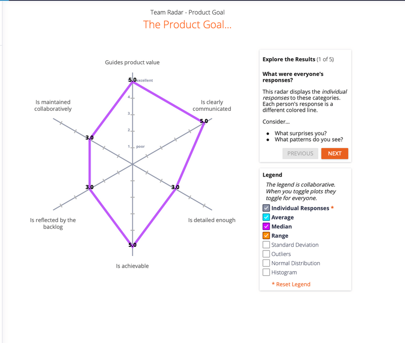 The Product Goal Team Radar Retrospective